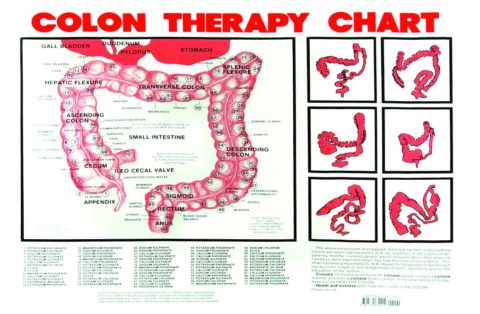 Medical Charts | Prime Pacific Health